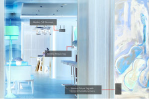 Fortecho Lite Specifications - Fortecho Solutions